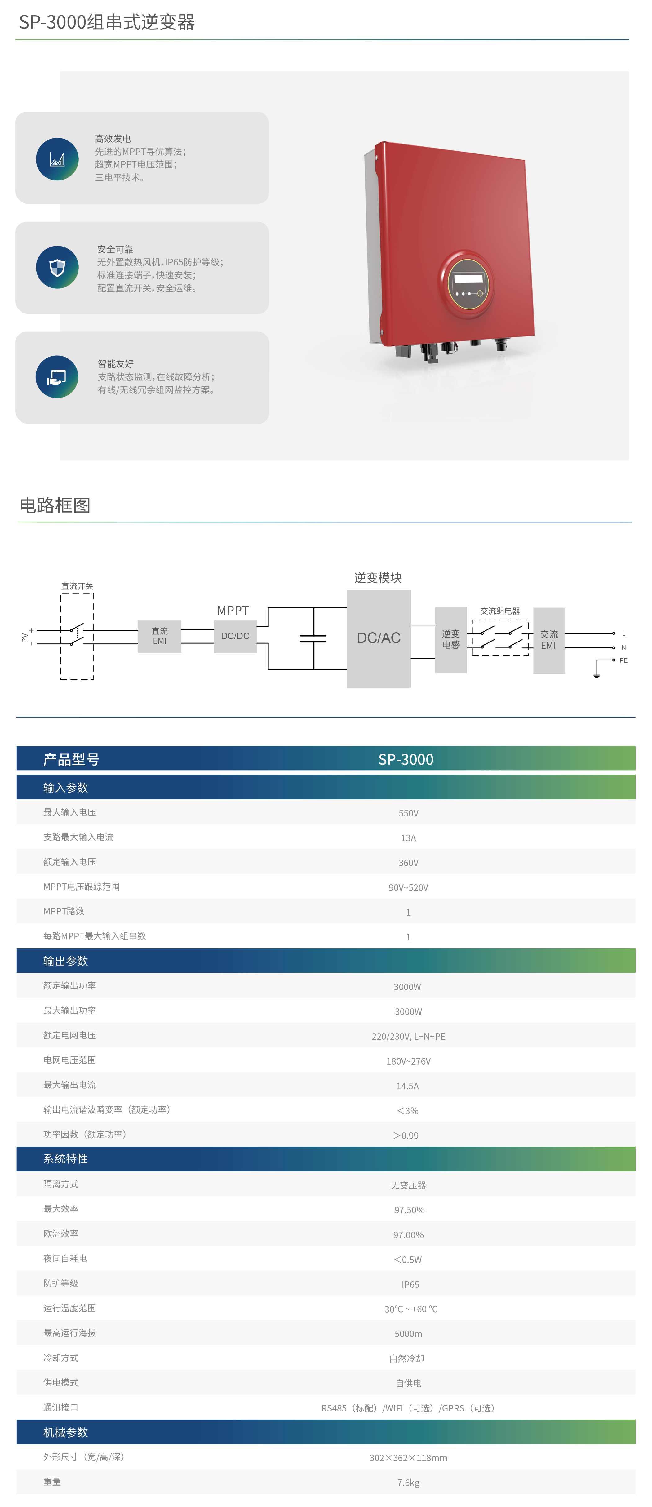 SP-3000组串式逆变器 - 江苏国科智能电气有限公司