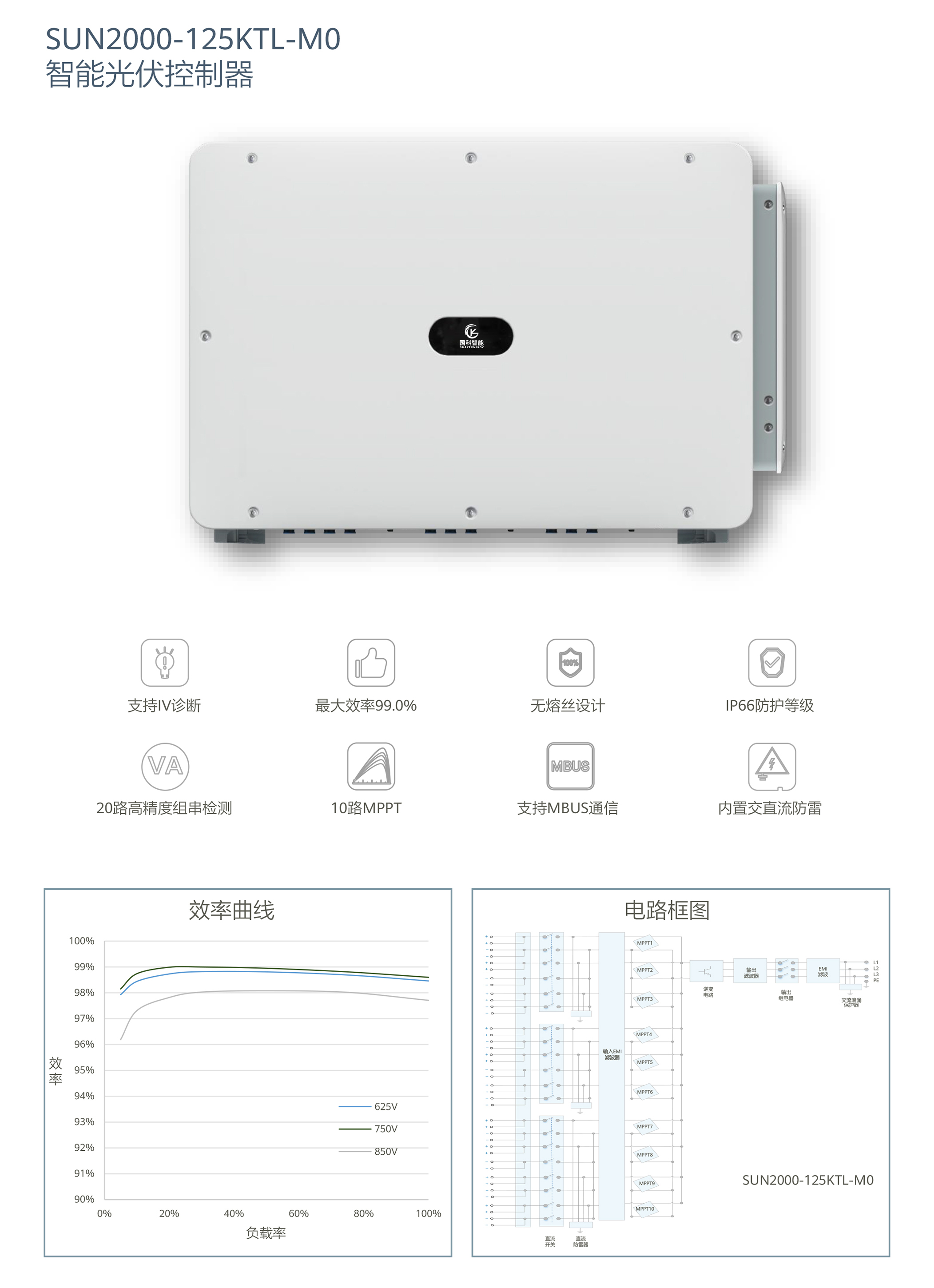 SUN2000-125KTL-M0智能光伏控制器 - 江苏国科智能电气有限公司
