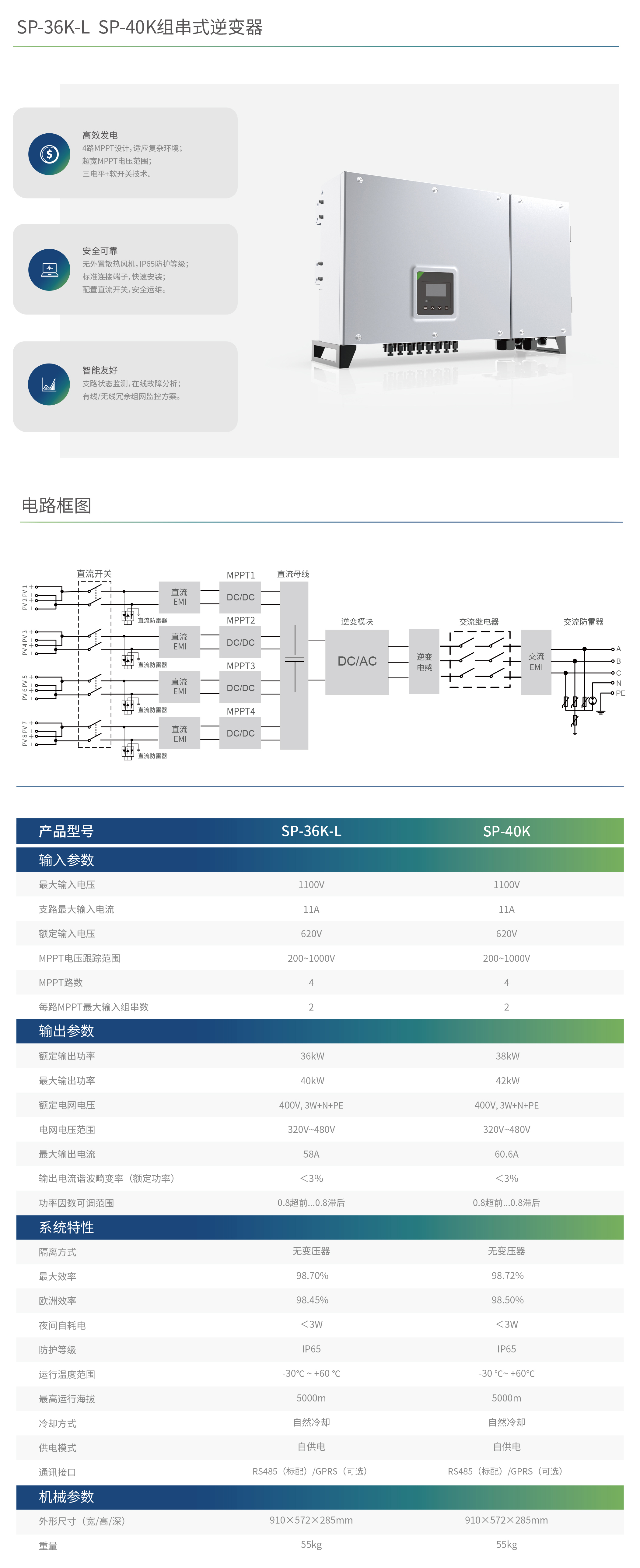 SP-36K-L / SP-40K组串式逆变器 - 江苏国科智能电气有限公司